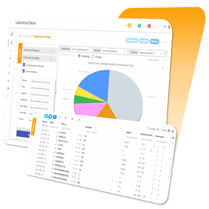 Optimize Your Small Lab with Zendolims | LIMS System